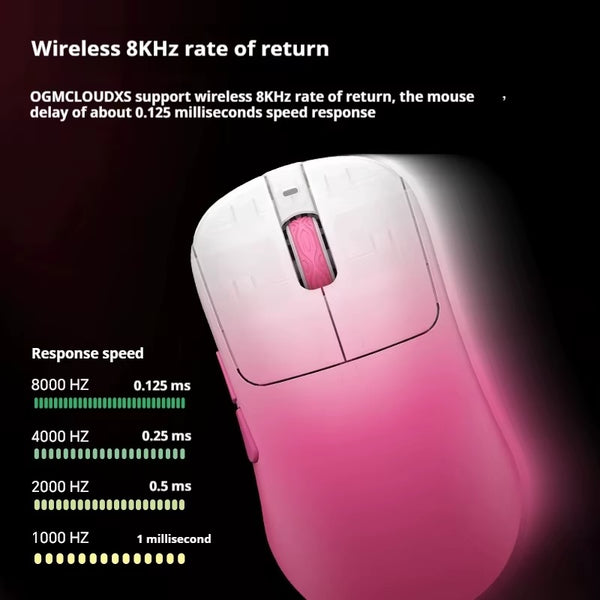 Waizowl Cloud XS Wireless Mouse Paw3950 3 Mode Lightweight 45g 8K – Minixpc