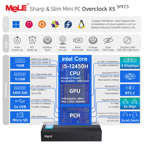 MeLE Mini PC Core i5-12450H Windows 11 Pro,16GB 512GB Dual Ethernet ...