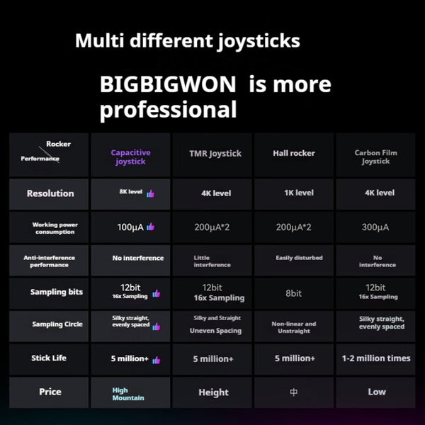 BIGBIGWON Rainbow 3 Wireless Game Controller – Minixpc