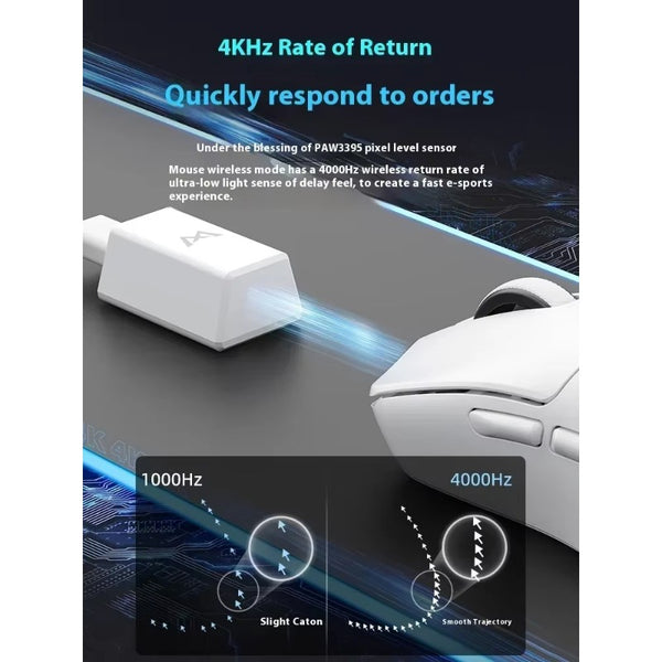 Monka M1Pro MAX Wireless Mouse Tri-mode Bluetooth Mouse PAW3395 Sensor ...
