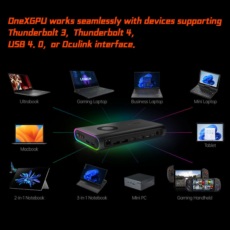 OneXPlayer OnexGpu Portable Graphics Card Expansion Dock Radeon 7600M ...