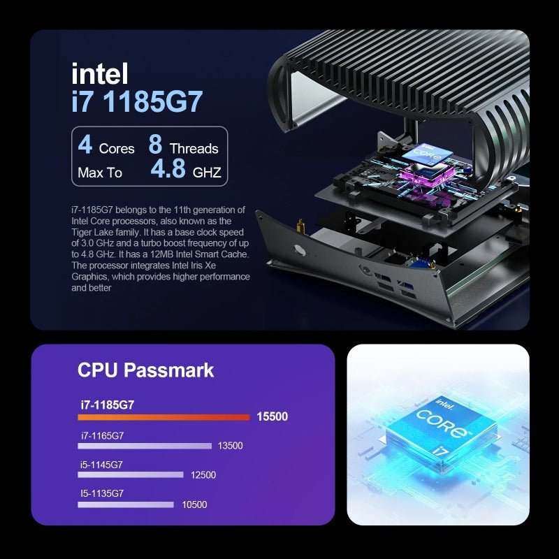 Buy Best Fanless Mini PC with Windows 11 System Free Shipping – Minixpc